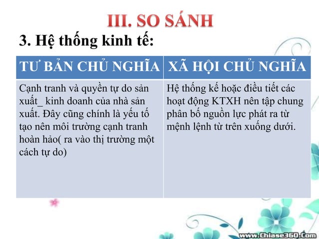 SO SÁNH NỀN KINH TẾ THỊ TRƯỜNG ĐỊNH HƯỚNG XHCN VÀ NỀN KINH TẾ THỊ TRƯỜNG ĐỊNH HƯỚNG TBCN | PPTX
