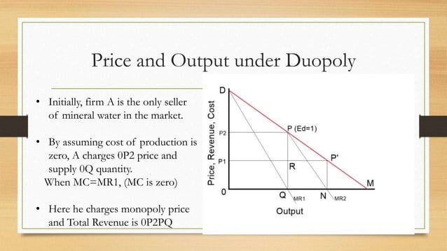 Cournot's Duopoly model | PPTX