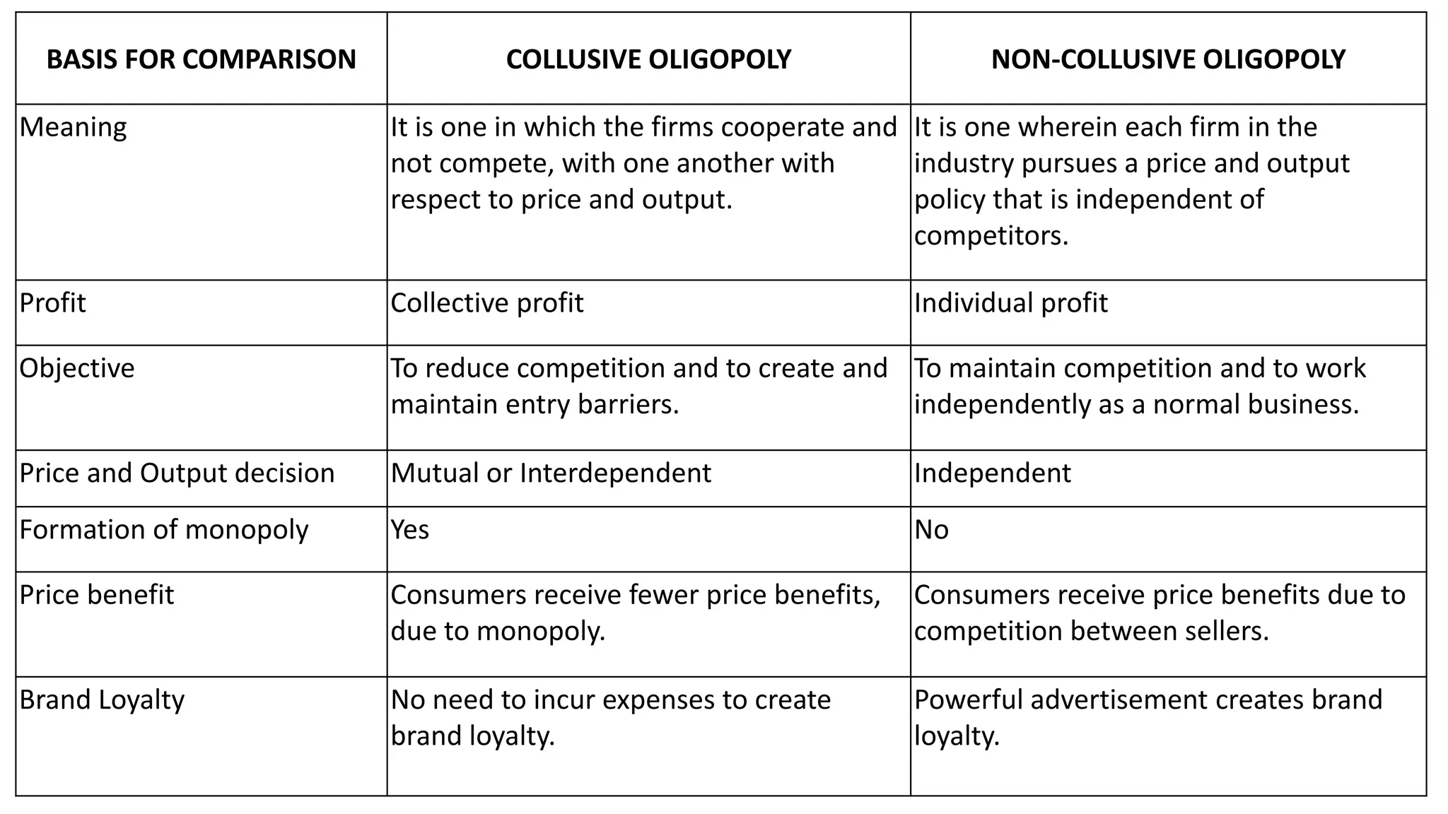 DUOPOLY.pptx