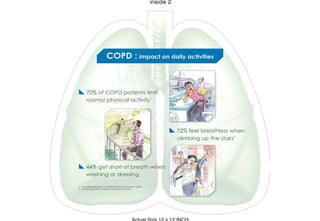 copd | PPT