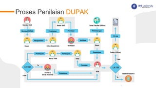 DUPAK 2023.pptx