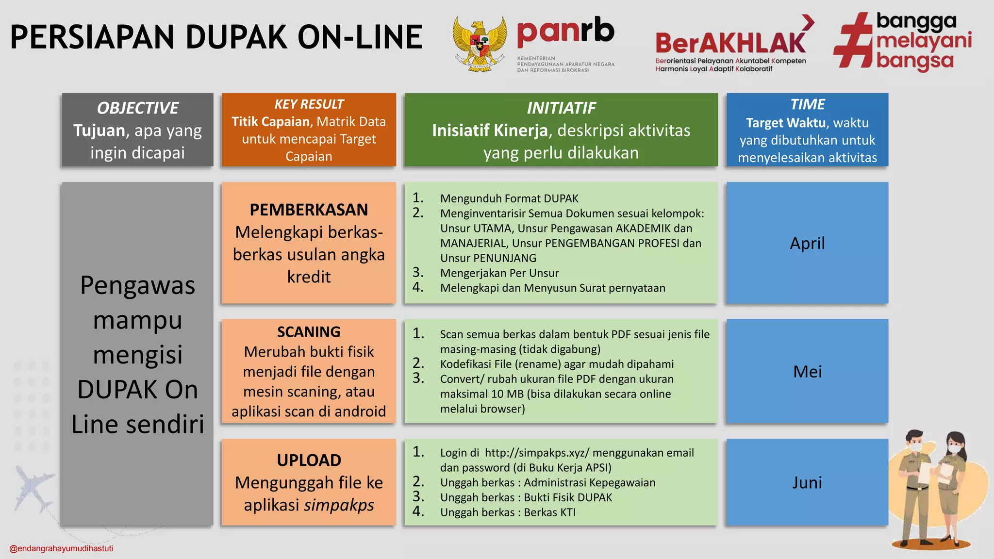 DUPAK Masa Transisi.pptx