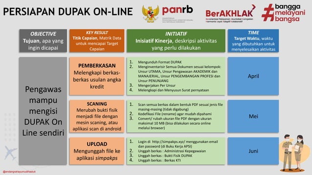 DUPAK Masa Transisi.pptx