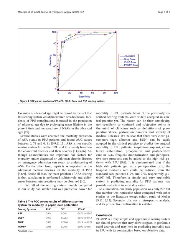 DU PERF SCORING | PDF | Digestive Disorders | Diseases and Conditions