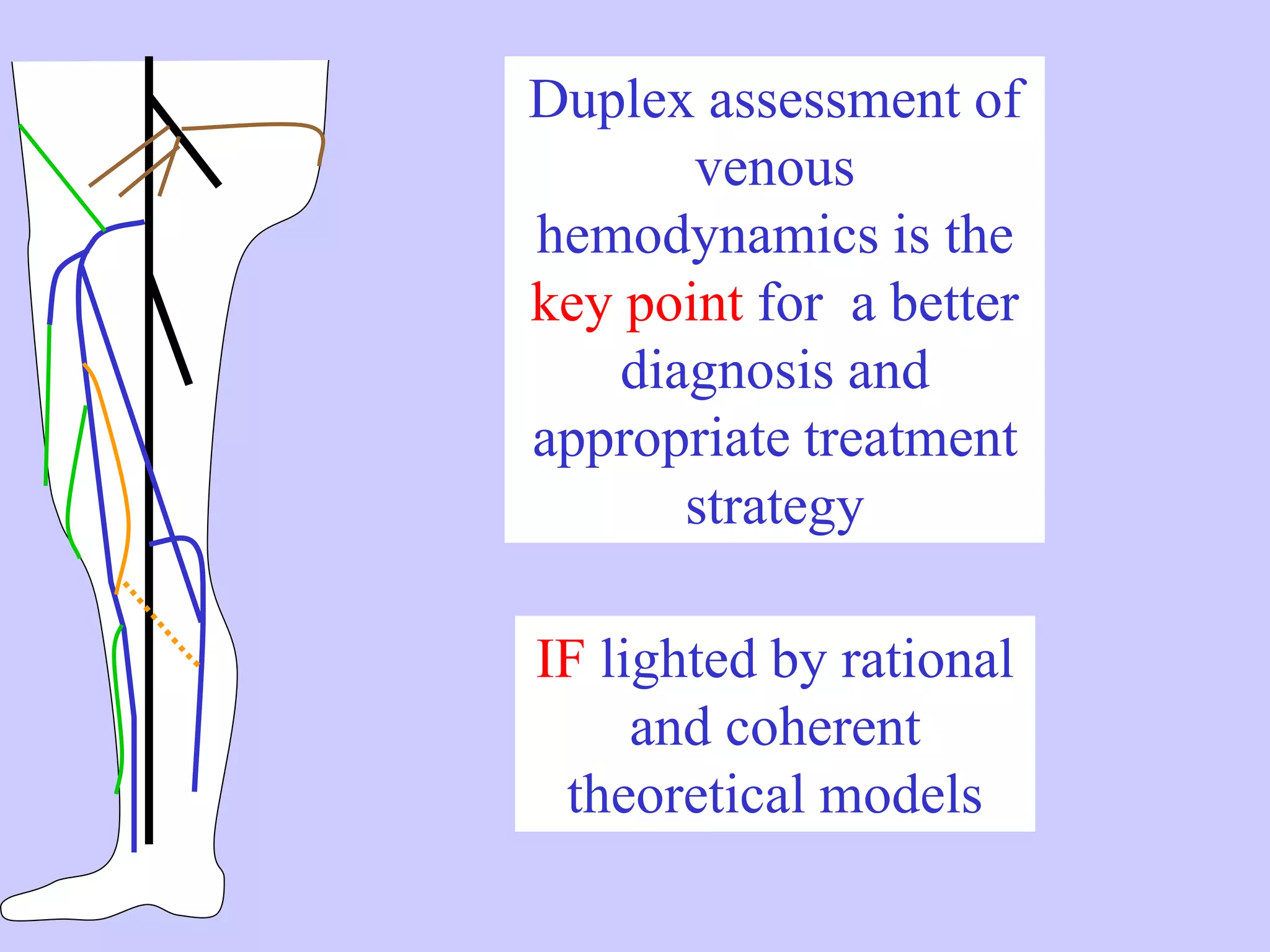 Duplex assessment of venous hemodynamics 3 oct 13th, 2011, morning ...