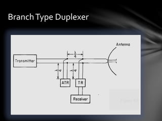 Duplexer | PPTX