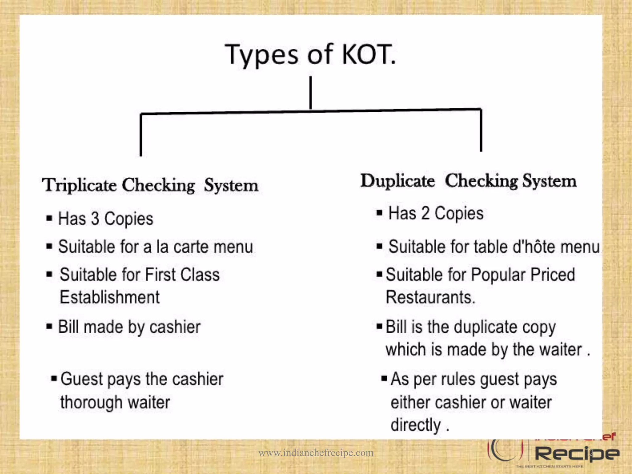 Duplicate and tripilicate system | PPTX
