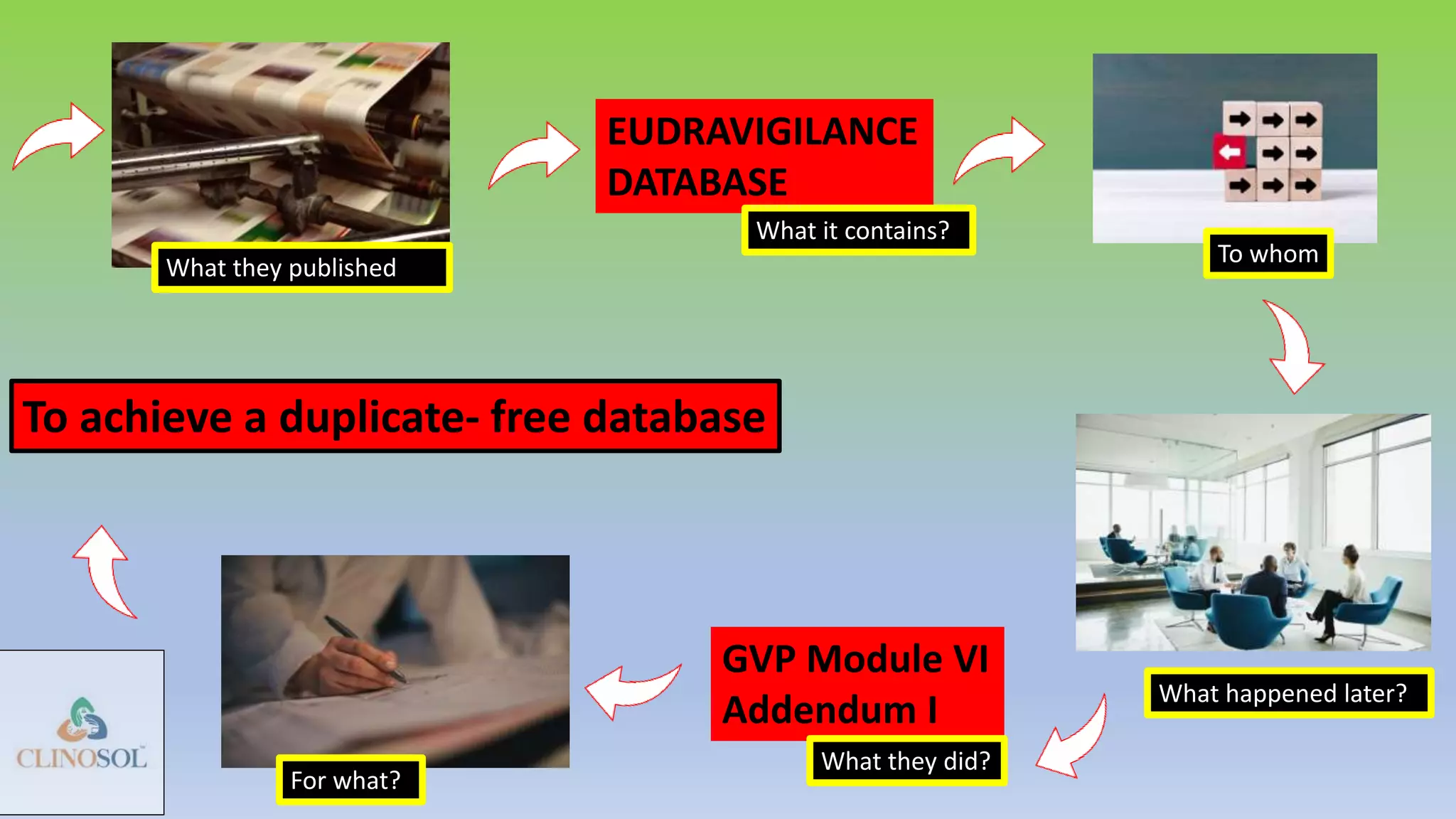 Duplicate Case in Pharmacovigilance | PPTX