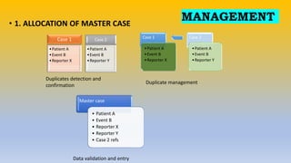 Duplicate Case in Pharmacovigilance | PPTX