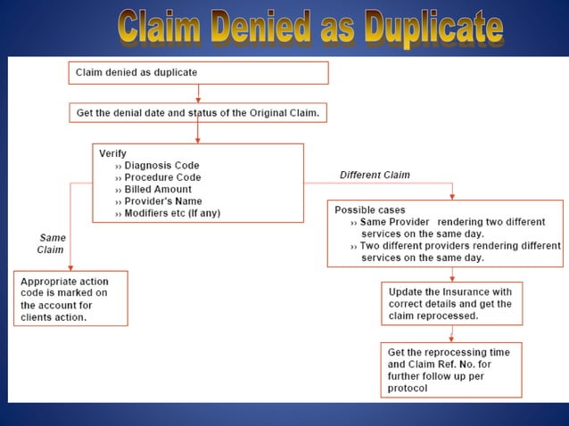 Denial Management - Medical billing | PPTX | Motor Insurance | Insurance
