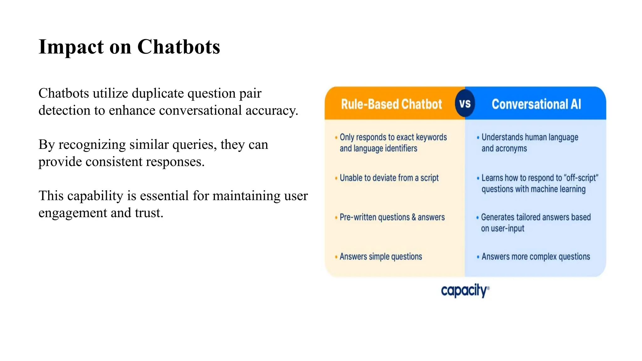 Seminar PPT on Duplicate Question Pair Technology | PPTX