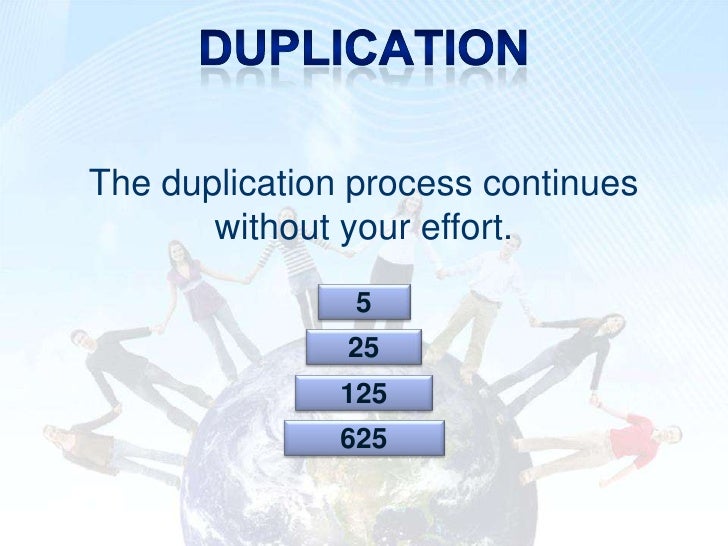 Duplication