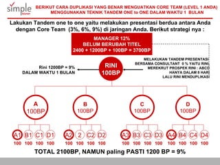 Duplikasi itu penting | PPT
