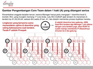 Duplikasi itu penting | PPT