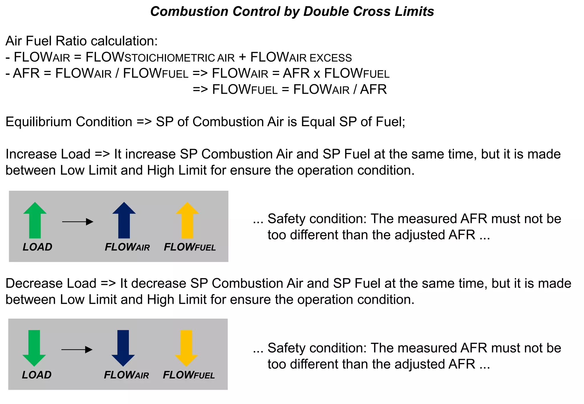 COMBUSTION CONTROL for Petrochemical Furnace | PDF