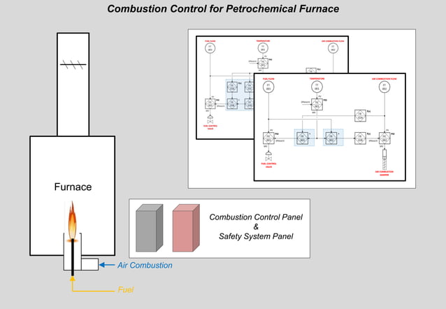 COMBUSTION CONTROL for Petrochemical Furnace | PPT | Free Download