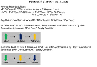 COMBUSTION CONTROL for Petrochemical Furnace | PDF