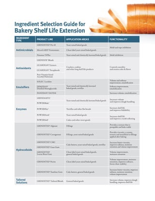 Guide to DuPont™ Danisco® shelf life extension solutions | PDF