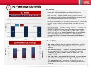 Du pont 2q16_slides_final | PDF | Mergers and Acquisitions | Business ...
