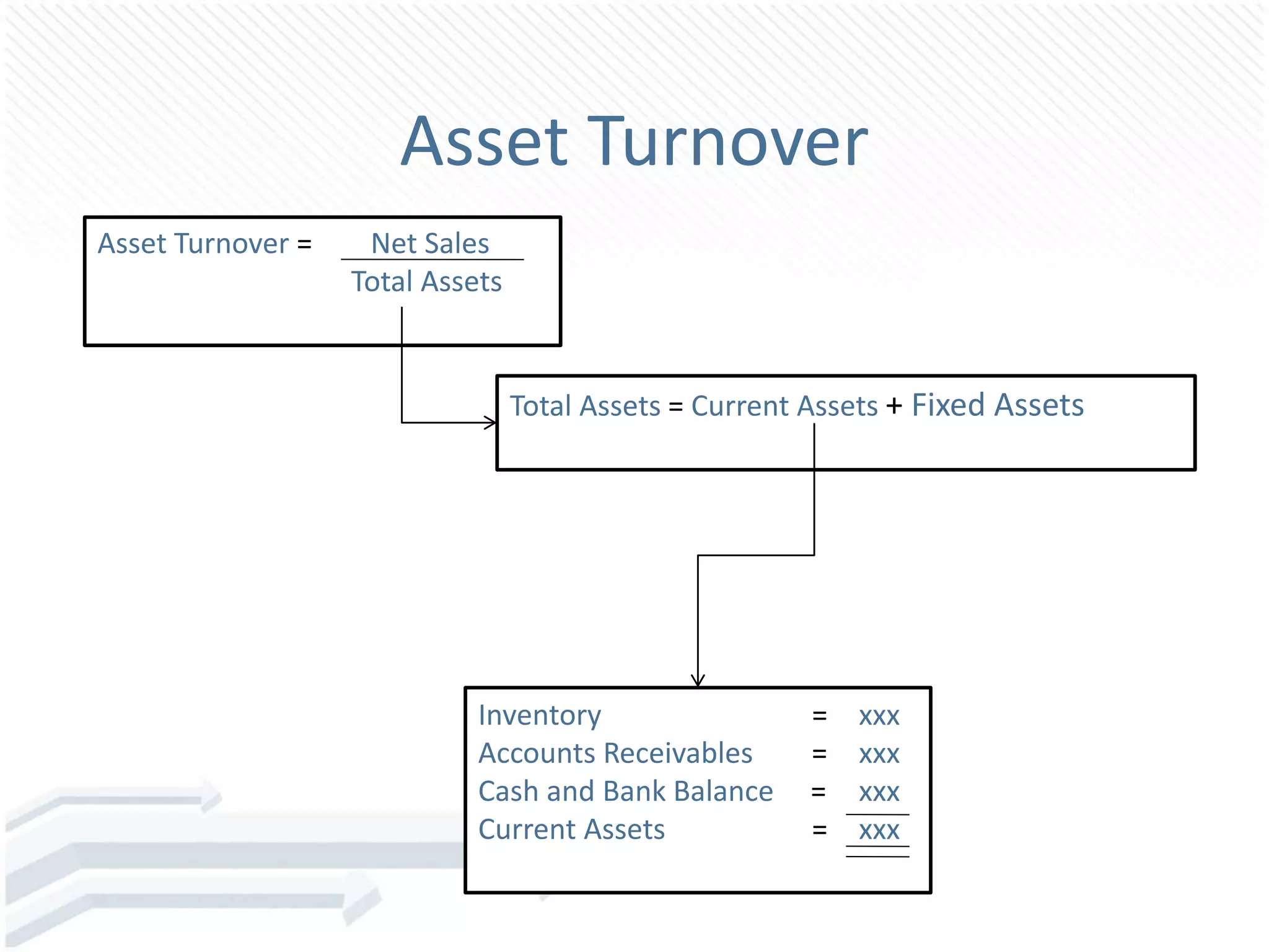 Du Pont Analysis | PPTX