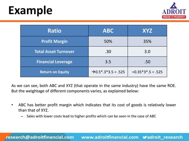 Du pont analysis | PPT