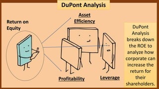 DuPont Analysis | PPTX