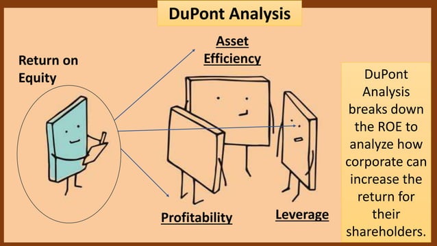 DuPont Analysis | PPTX