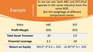 DuPont Analysis | PPTX