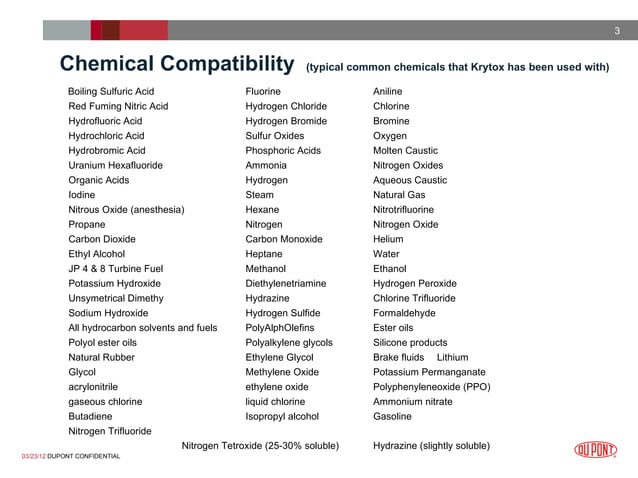 DuPont™ Krytox® Lubricants – Compatibility | PPT