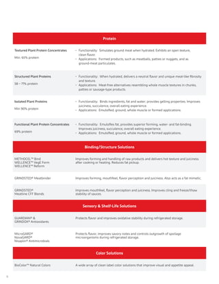Plant-based Meat Alternatives in Demand | PDF