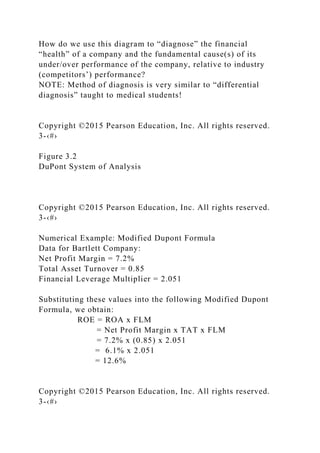 DuPont System of Business Financial AnalysisThe DuPont system .docx