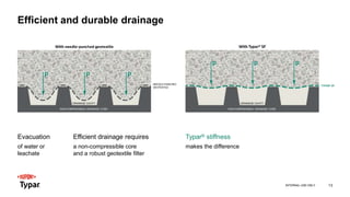 DuPont Typar SF Geotextile | PPT