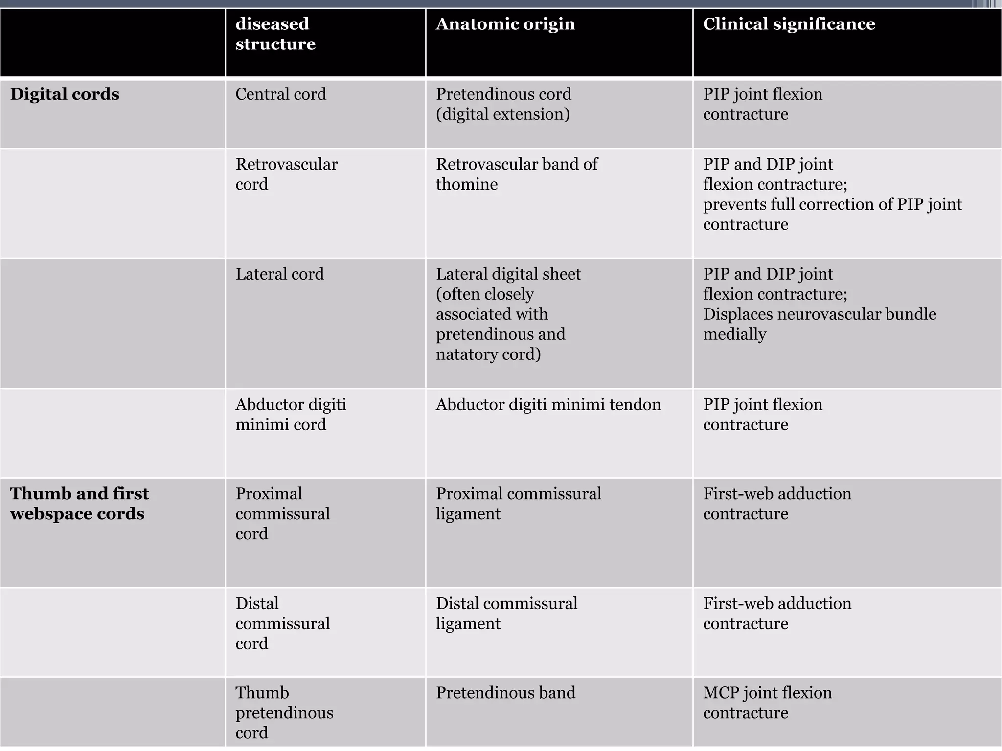 Dupuytren's disease | PPTX