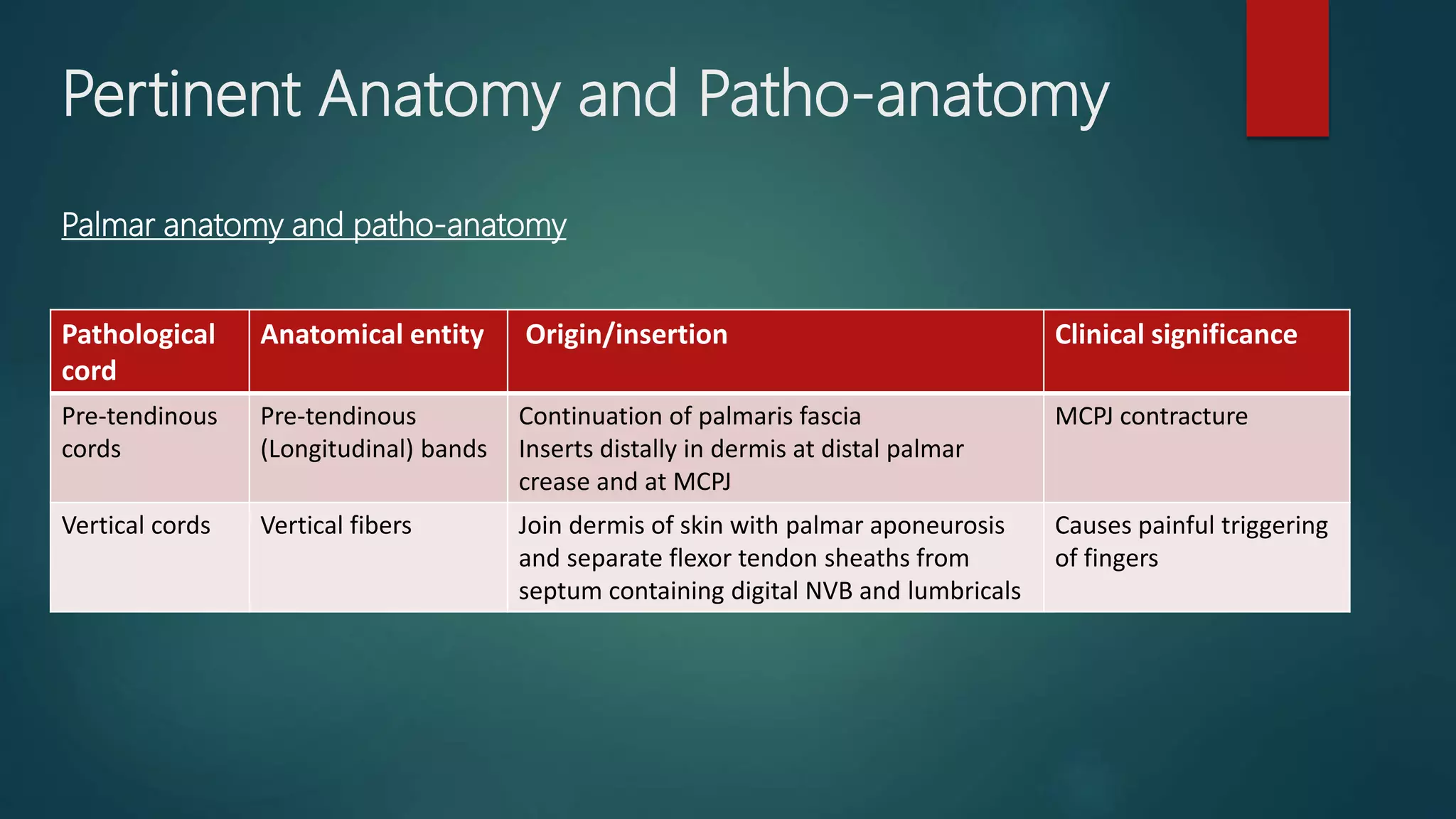 Dupuytren’s Disease.pptx