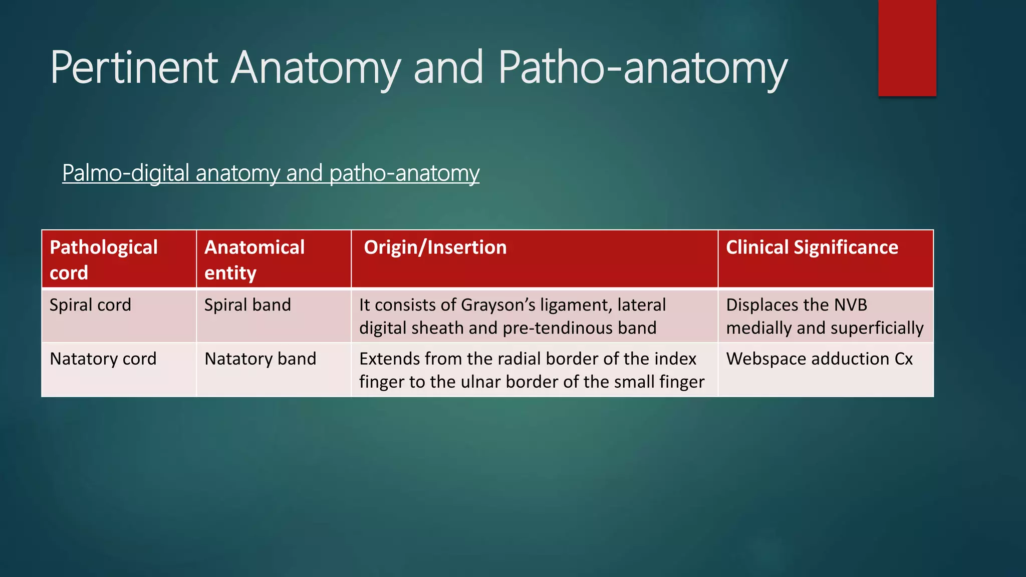 Dupuytren’s Disease.pptx