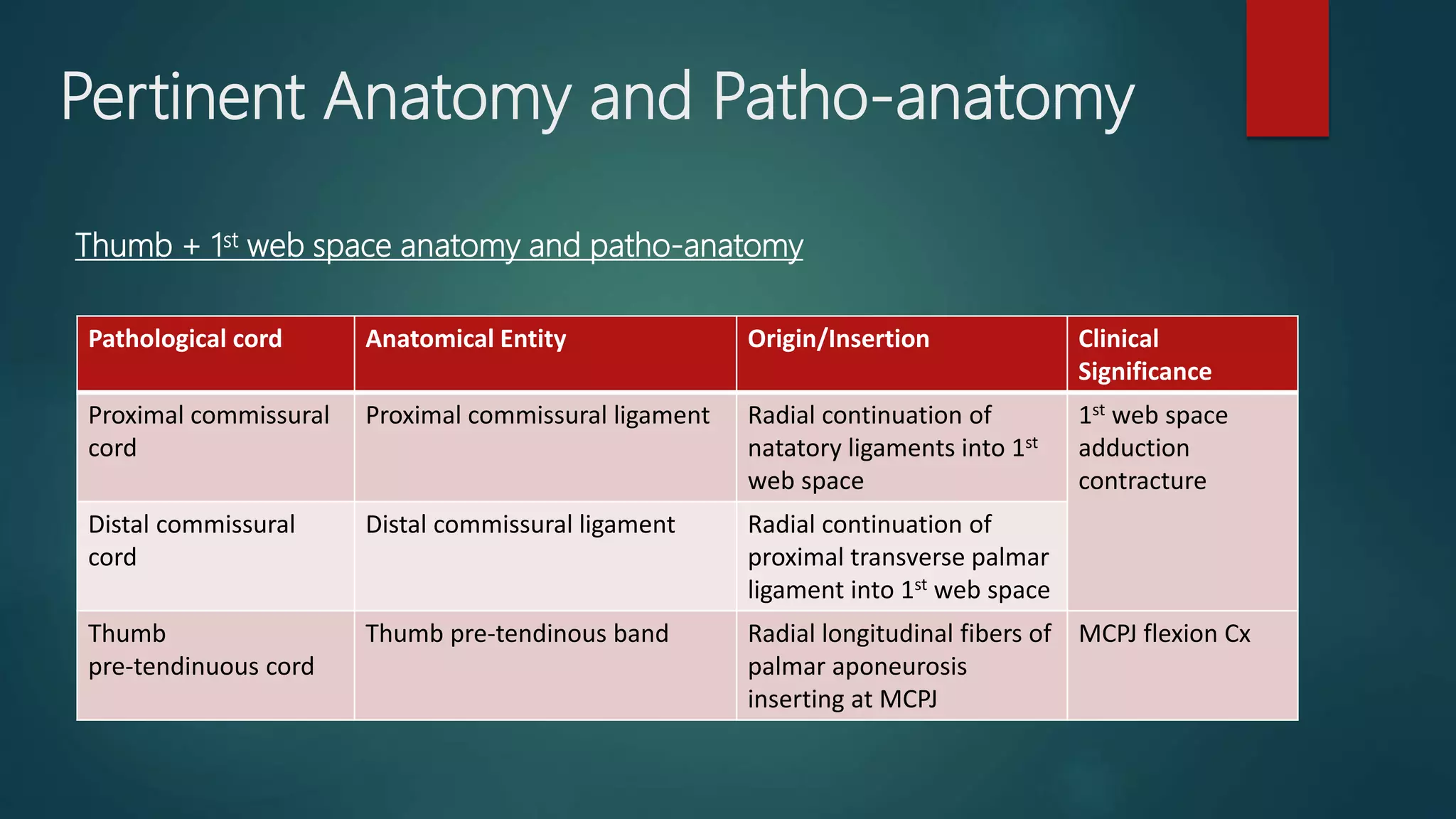 Dupuytren’s Disease.pptx
