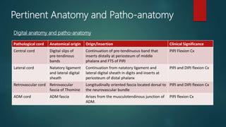 Dupuytren’s Disease.pptx