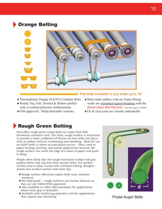 Dura belt brochure-2012 | PDF