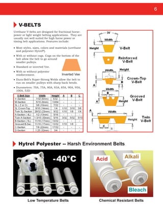 Dura belt brochure-2012 | PDF