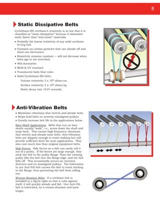 Dura belt brochure-2012 | PDF