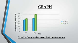 Durability of concrete with sea water | PPTX