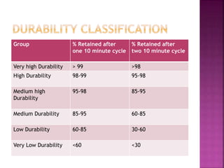 Durability test for rock mass | PPTX