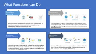 Durable Azure Functions | PPTX | Web Development | Internet