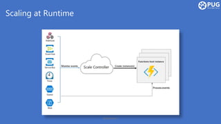 Durable Azure Functions | PPTX | Web Development | Internet