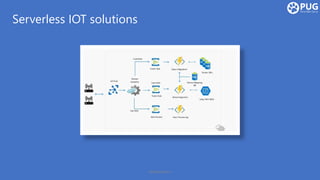 Durable Azure Functions | PPTX | Web Development | Internet