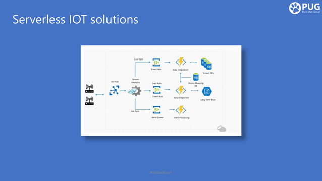 Durable Azure Functions Ppt