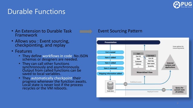 Durable Azure Functions Ppt 4008