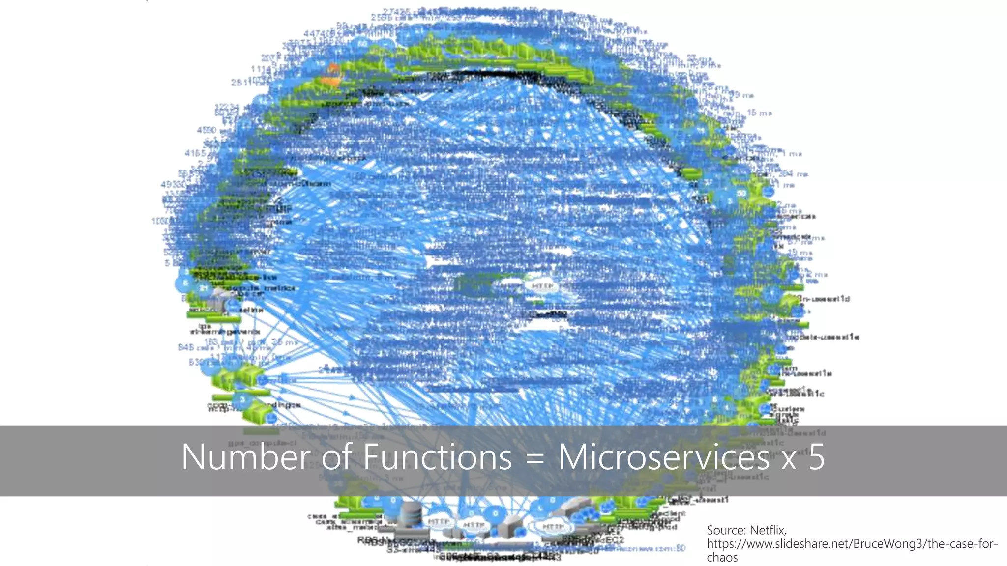 Azure Durable Functions Ppt