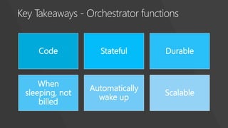 Azure Durable Functions | PPTX