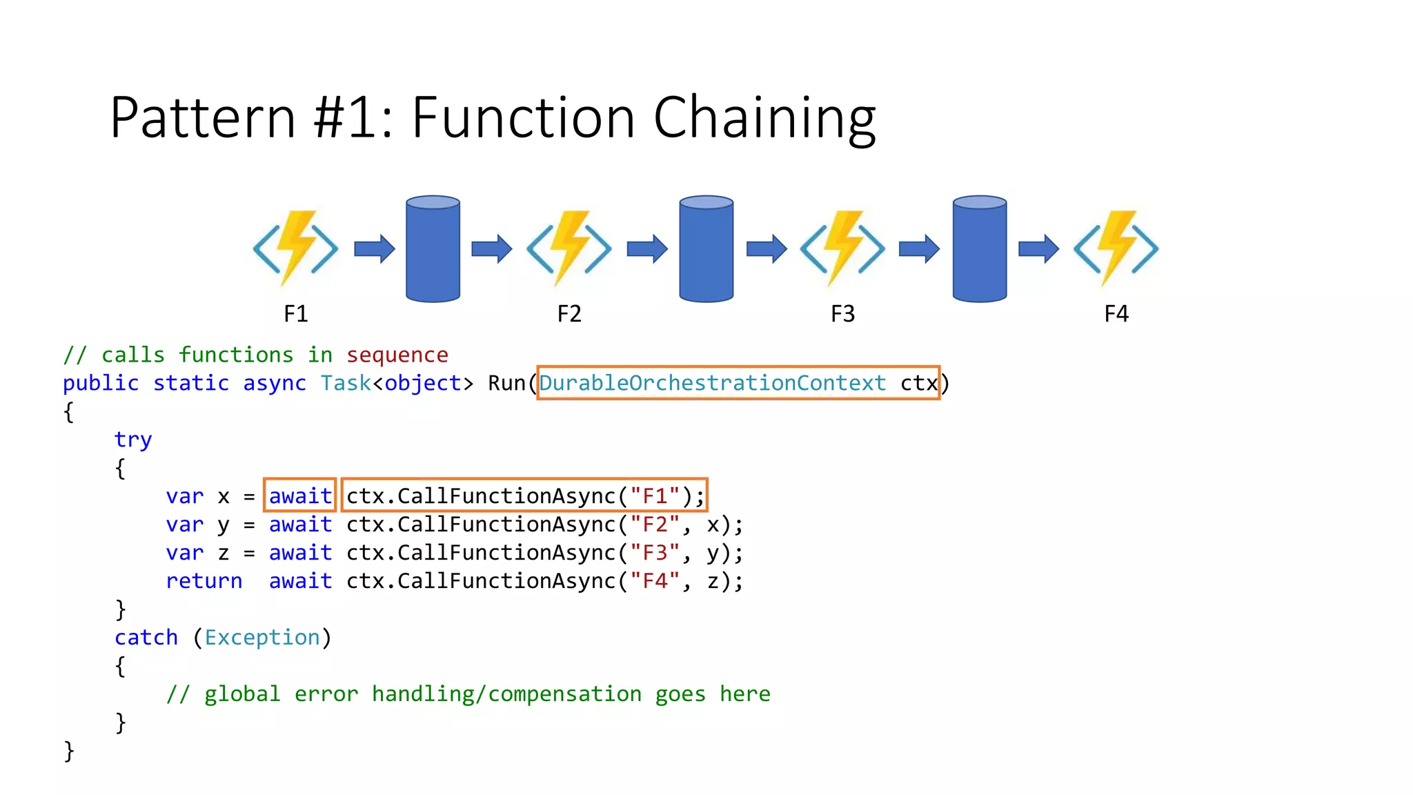 Durable functions | PPTX